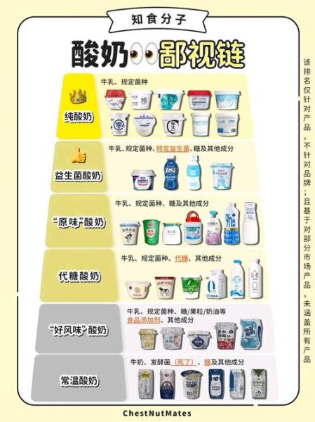 纯牛奶做酸奶的配比是多少_自制酸奶比例详解-第1张图片-山城妙识 纯牛奶做酸奶的配比是多少_自制酸奶比例详解-第1张图片-山城妙识