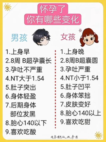 男孩女孩着床后区别_着床后怀男宝女宝症状对比-第3张图片-山城妙识 男孩女孩着床后区别_着床后怀男宝女宝症状对比-第3张图片-山城妙识