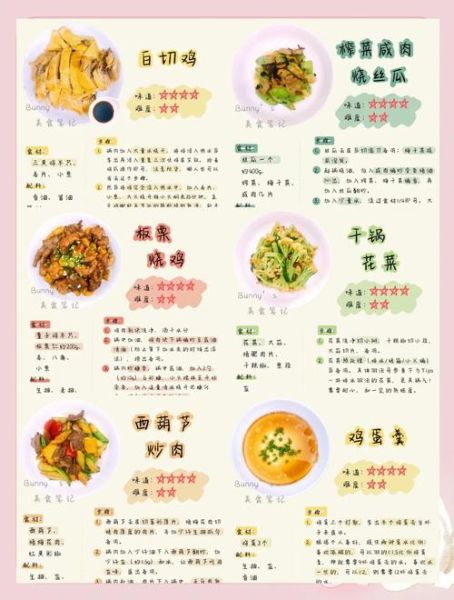 家常菜谱网站有哪些_新手做菜哪个平台好-第2张图片-山城妙识