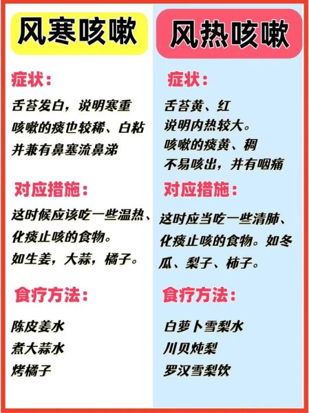 治咳嗽的小妙招有哪些_咳嗽一直不好怎么办-第3张图片-山城妙识 治咳嗽的小妙招有哪些_咳嗽一直不好怎么办-第3张图片-山城妙识