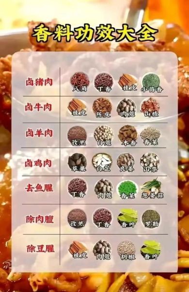 卤肉配方比例_卤肉配料有哪些-第1张图片-山城妙识 卤肉配方比例_卤肉配料有哪些-第1张图片-山城妙识