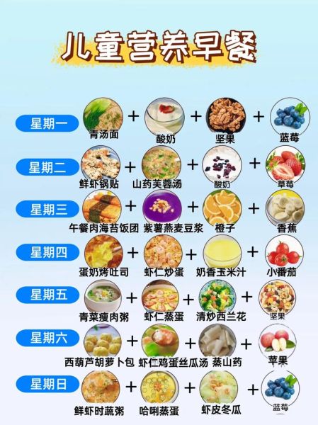 小儿早餐食谱大全_怎么搭配更营养-第1张图片-山城妙识
