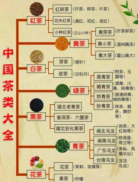 中国茶叶种类有哪些_不同茶类怎么区分-第1张图片-山城妙识
