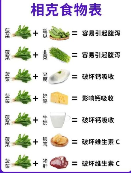 菠菜和什么一起吃最营养_菠菜不能和什么一起吃-第1张图片-山城妙识