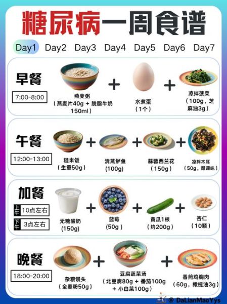 糖尿病三餐食谱大全_控糖早餐午餐晚餐怎么吃-第1张图片-山城妙识 糖尿病三餐食谱大全_控糖早餐午餐晚餐怎么吃-第1张图片-山城妙识