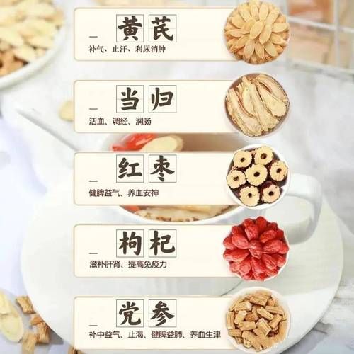 当归党参黄芪同用的功效与禁忌_适合哪些体质-第1张图片-山城妙识 当归党参黄芪同用的功效与禁忌_适合哪些体质-第1张图片-山城妙识