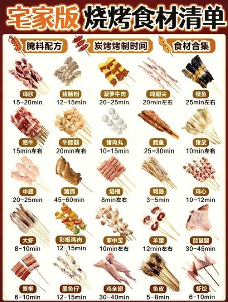 家里烧烤要准备什么材料_家庭烧烤必备清单-第2张图片-山城妙识 家里烧烤要准备什么材料_家庭烧烤必备清单-第2张图片-山城妙识