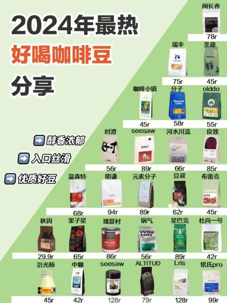 咖啡排行榜前十名_哪个品牌最好喝-第2张图片-山城妙识 咖啡排行榜前十名_哪个品牌最好喝-第2张图片-山城妙识