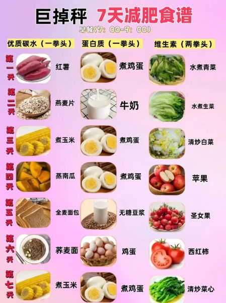 科学减脂食谱一日三餐_如何安排-第1张图片-山城妙识