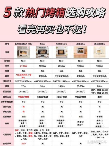 家用烤箱怎么选_烤德香烘焙博客推荐-第2张图片-山城妙识 家用烤箱怎么选_烤德香烘焙博客推荐-第2张图片-山城妙识