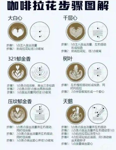 花式咖啡做法大全_新手如何入门拉花-第3张图片-山城妙识 花式咖啡做法大全_新手如何入门拉花-第3张图片-山城妙识