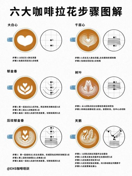 花式咖啡做法大全_新手如何入门拉花-第2张图片-山城妙识 花式咖啡做法大全_新手如何入门拉花-第2张图片-山城妙识