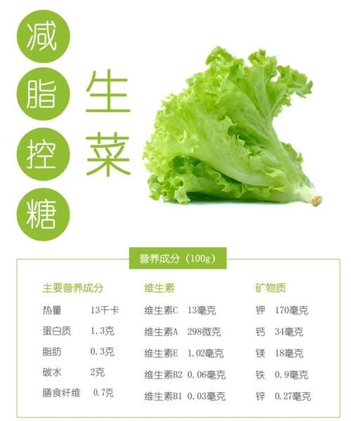 生吃生菜的功效与作用_生吃生菜能减肥吗-第1张图片-山城妙识