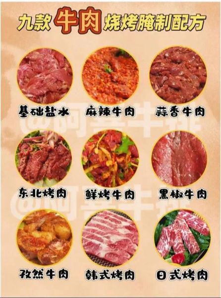 腌制烤肉用什么调料_腌制烤肉怎么入味-第3张图片-山城妙识