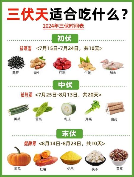 初伏吃什么传统食物_初伏饮食有哪些讲究-第1张图片-山城妙识 初伏吃什么传统食物_初伏饮食有哪些讲究-第1张图片-山城妙识