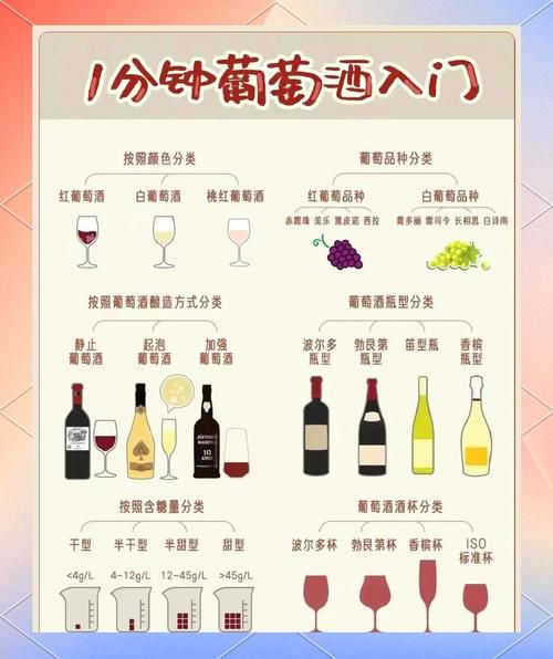 泡葡萄酒的正确方法_自酿葡萄酒比例是多少-第1张图片-山城妙识