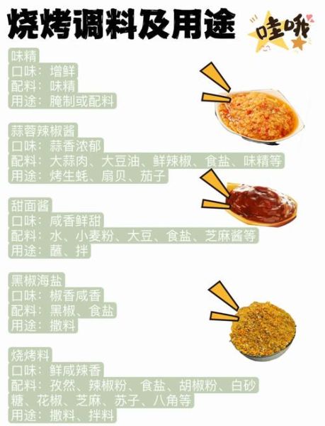 烧烤需要准备哪些食材_烧烤调料怎么搭配-第1张图片-山城妙识 烧烤需要准备哪些食材_烧烤调料怎么搭配-第1张图片-山城妙识