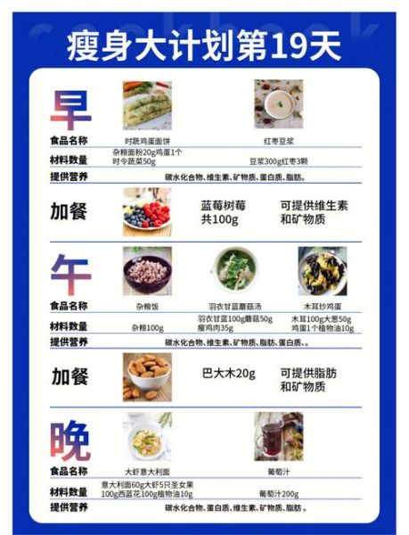 减肥食谱大全21天_如何坚持不反弹-第2张图片-山城妙识