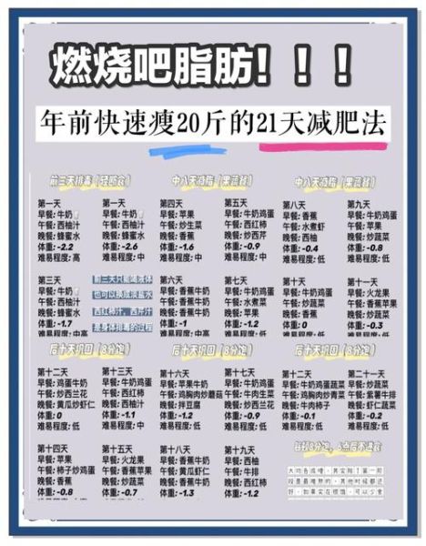 减肥食谱大全21天_如何坚持不反弹-第3张图片-山城妙识