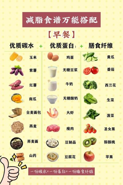 减肥一日三餐正确吃法_减肥三餐怎么搭配-第2张图片-山城妙识 减肥一日三餐正确吃法_减肥三餐怎么搭配-第2张图片-山城妙识