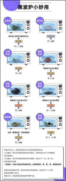 微波炉怎么用图解_微波炉使用步骤图解6-第2张图片-山城妙识