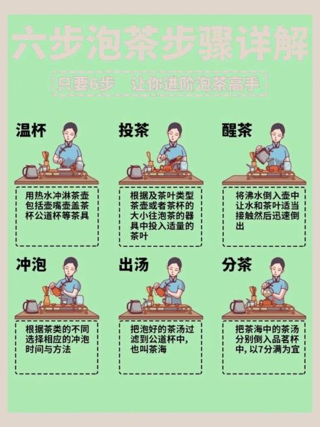 功夫茶怎么泡_功夫茶泡法步骤详解-第3张图片-山城妙识