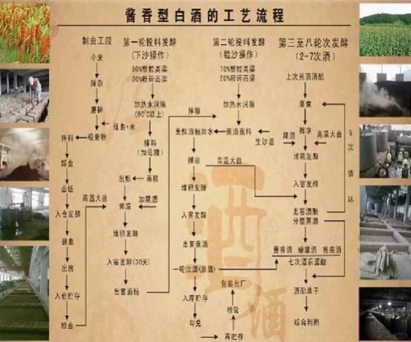 白酒怎么酿造_白酒制作工艺流程-第2张图片-山城妙识 白酒怎么酿造_白酒制作工艺流程-第2张图片-山城妙识