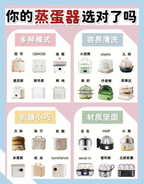 蒸蛋器多少钱一个_蒸蛋器价格区间-第1张图片-山城妙识 蒸蛋器多少钱一个_蒸蛋器价格区间-第1张图片-山城妙识