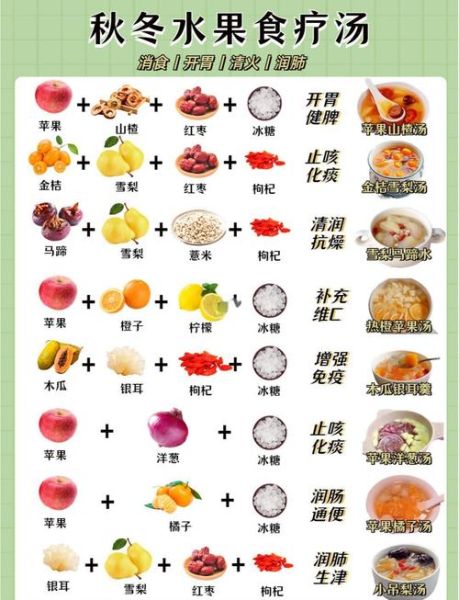 感冒吃什么水果好得快_哪些水果能缓解感冒症状-第3张图片-山城妙识 感冒吃什么水果好得快_哪些水果能缓解感冒症状-第3张图片-山城妙识