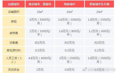 coco奶茶加盟费多少钱_加盟条件2021-第1张图片-山城妙识