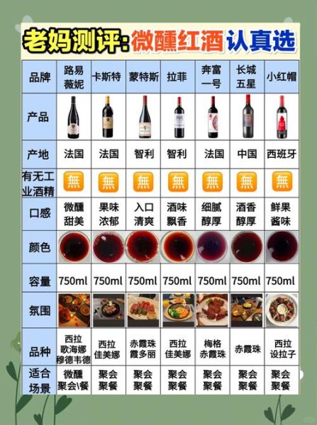 什么样的红酒好喝_如何挑选适合自己的红酒-第2张图片-山城妙识 什么样的红酒好喝_如何挑选适合自己的红酒-第2张图片-山城妙识