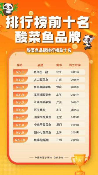 酸菜鱼十大品牌哪家好_正宗酸菜鱼加盟怎么选-第1张图片-山城妙识 酸菜鱼十大品牌哪家好_正宗酸菜鱼加盟怎么选-第1张图片-山城妙识