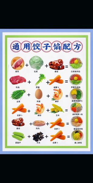 素馅饺子怎么调馅好吃_素馅饺子馅的秘诀-第3张图片-山城妙识