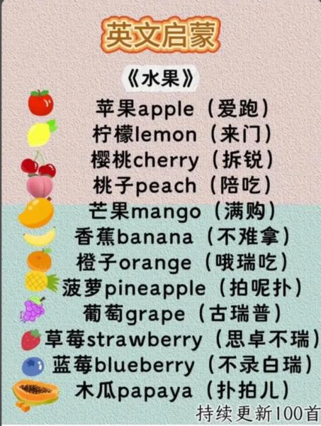 水果英语启蒙早教_如何在家轻松做-第3张图片-山城妙识 水果英语启蒙早教_如何在家轻松做-第3张图片-山城妙识