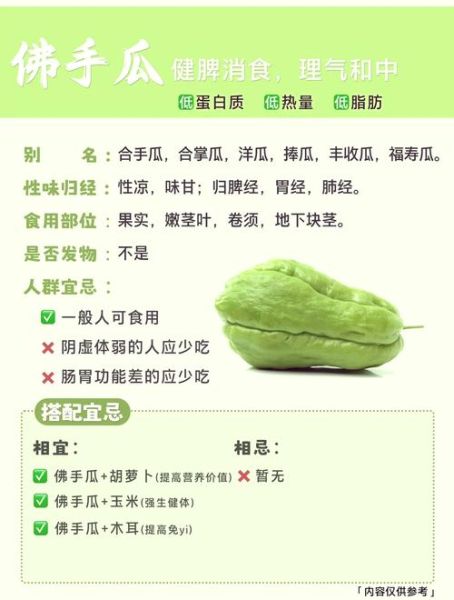 佛手和佛手瓜的区别_佛手瓜是佛手吗-第1张图片-山城妙识 佛手和佛手瓜的区别_佛手瓜是佛手吗-第1张图片-山城妙识