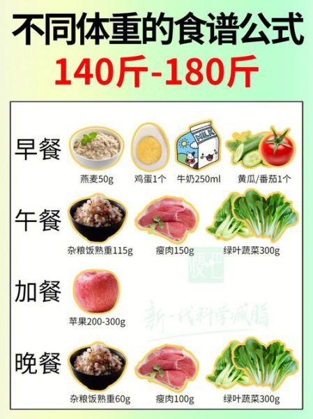 如何快速增肥_增肥吃什么食物最有效-第3张图片-山城妙识 如何快速增肥_增肥吃什么食物最有效-第3张图片-山城妙识