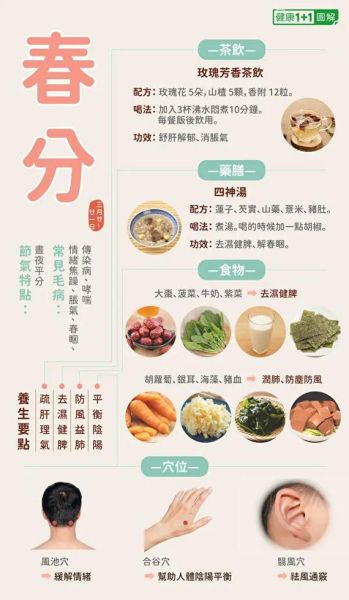 春分吃什么食物_春分节气养生食谱-第1张图片-山城妙识 春分吃什么食物_春分节气养生食谱-第1张图片-山城妙识