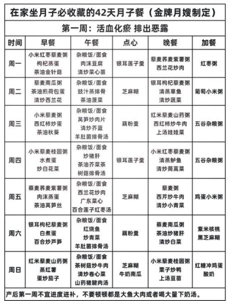 产妇月子餐第一周吃什么_第一周月子餐食谱大全-第1张图片-山城妙识 产妇月子餐第一周吃什么_第一周月子餐食谱大全-第1张图片-山城妙识