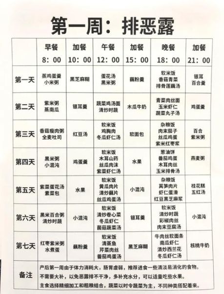 产妇月子餐第一周吃什么_第一周月子餐食谱大全-第2张图片-山城妙识 产妇月子餐第一周吃什么_第一周月子餐食谱大全-第2张图片-山城妙识