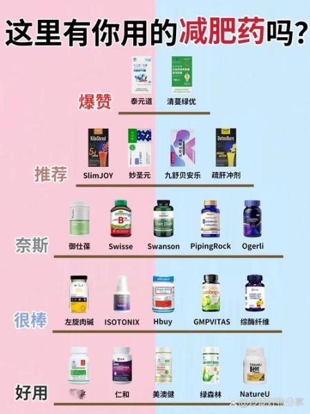 2021减肥药排行榜前10名_哪种最安全有效-第1张图片-山城妙识 2021减肥药排行榜前10名_哪种最安全有效-第1张图片-山城妙识