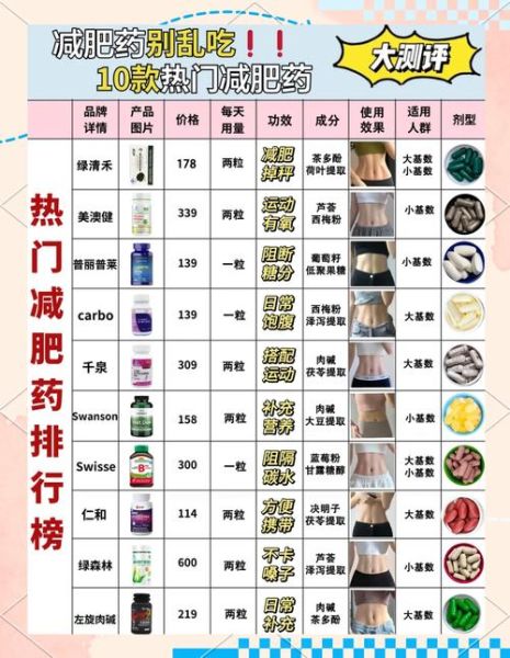 2021减肥药排行榜前10名_哪种最安全有效-第2张图片-山城妙识 2021减肥药排行榜前10名_哪种最安全有效-第2张图片-山城妙识