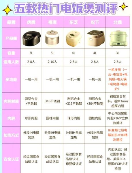 电饭锅哪个牌子好_电饭锅选购技巧-第1张图片-山城妙识