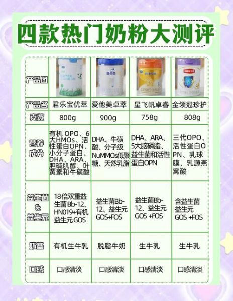 中国奶粉品牌前10名有哪些_如何挑选适合宝宝的奶粉-第1张图片-山城妙识 中国奶粉品牌前10名有哪些_如何挑选适合宝宝的奶粉-第1张图片-山城妙识