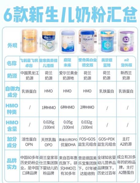 中国奶粉品牌前10名有哪些_如何挑选适合宝宝的奶粉-第2张图片-山城妙识 中国奶粉品牌前10名有哪些_如何挑选适合宝宝的奶粉-第2张图片-山城妙识