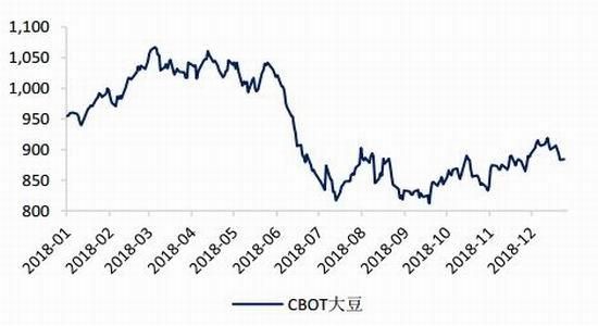 大豆期货行情怎么看_大豆期货价格受哪些因素影响-第3张图片-山城妙识 大豆期货行情怎么看_大豆期货价格受哪些因素影响-第3张图片-山城妙识