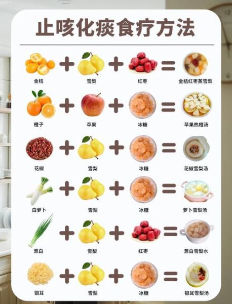 食疗有哪些_食疗方法有哪些-第1张图片-山城妙识 食疗有哪些_食疗方法有哪些-第1张图片-山城妙识