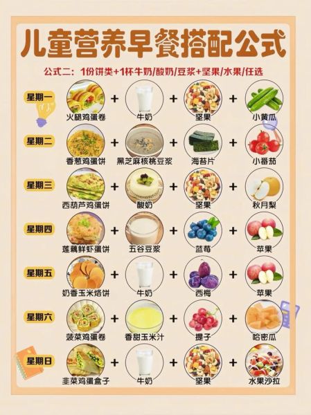 小孩子早餐吃什么最有营养_如何搭配最科学-第3张图片-山城妙识 小孩子早餐吃什么最有营养_如何搭配最科学-第3张图片-山城妙识