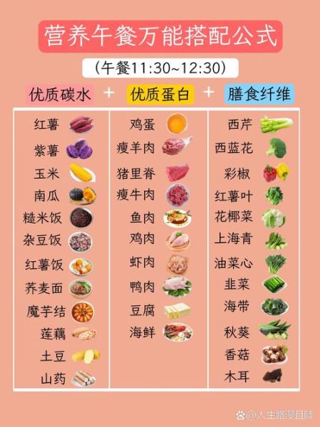 午餐吃什么好_怎么吃更有营养-第1张图片-山城妙识 午餐吃什么好_怎么吃更有营养-第1张图片-山城妙识