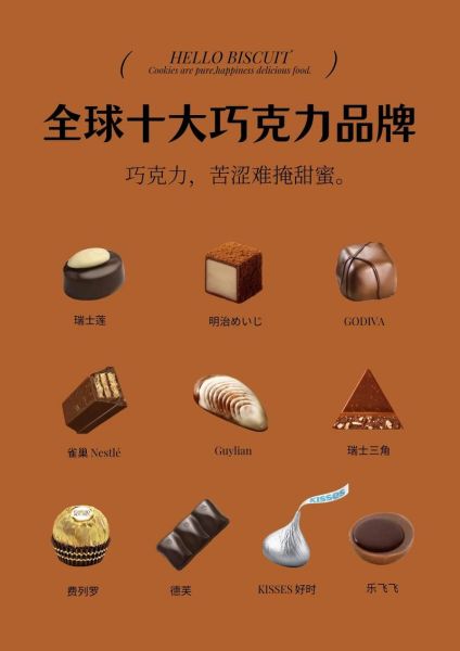 奢侈巧克力品牌排行榜_哪个牌子最好吃-第2张图片-山城妙识 奢侈巧克力品牌排行榜_哪个牌子最好吃-第2张图片-山城妙识