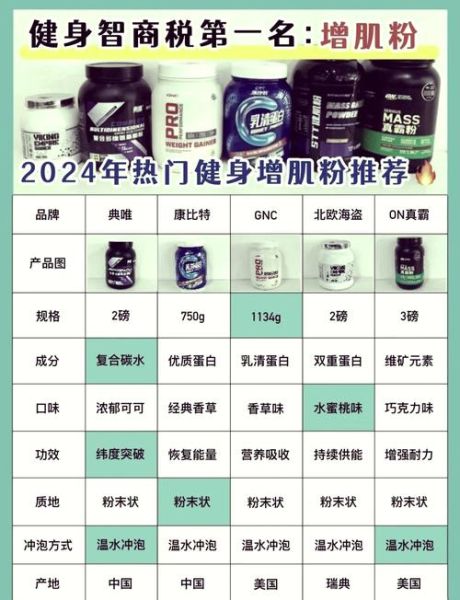 增肌粉副作用有哪些_增肌粉长期吃安全吗-第1张图片-山城妙识